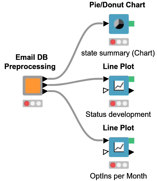 01 - Email Database Data Preparation — NodePit